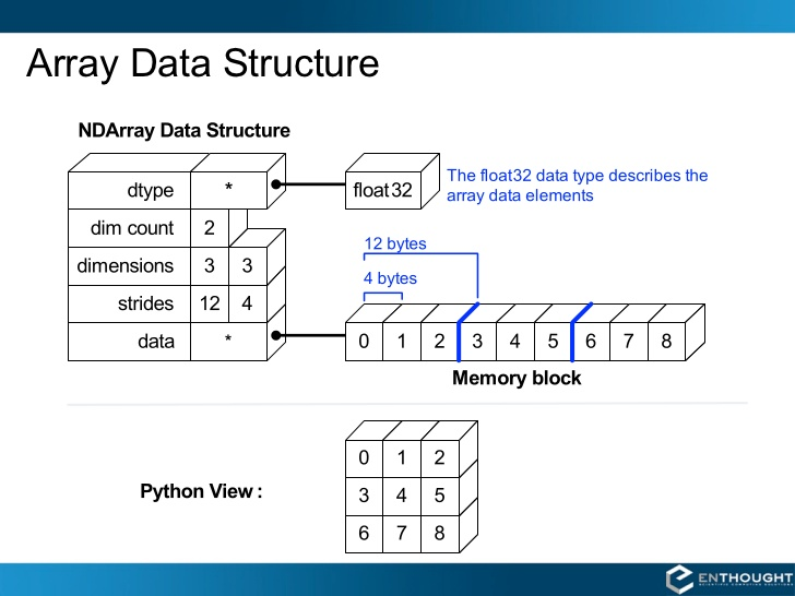 Numpy CSDN
